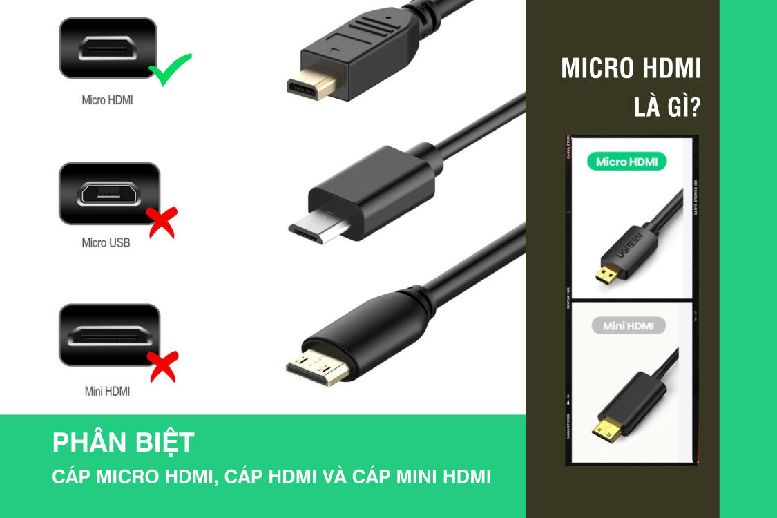 Micro HDMI là gì? Phân biệt HDMI, Mini HDMI, cáp Micro HDMI